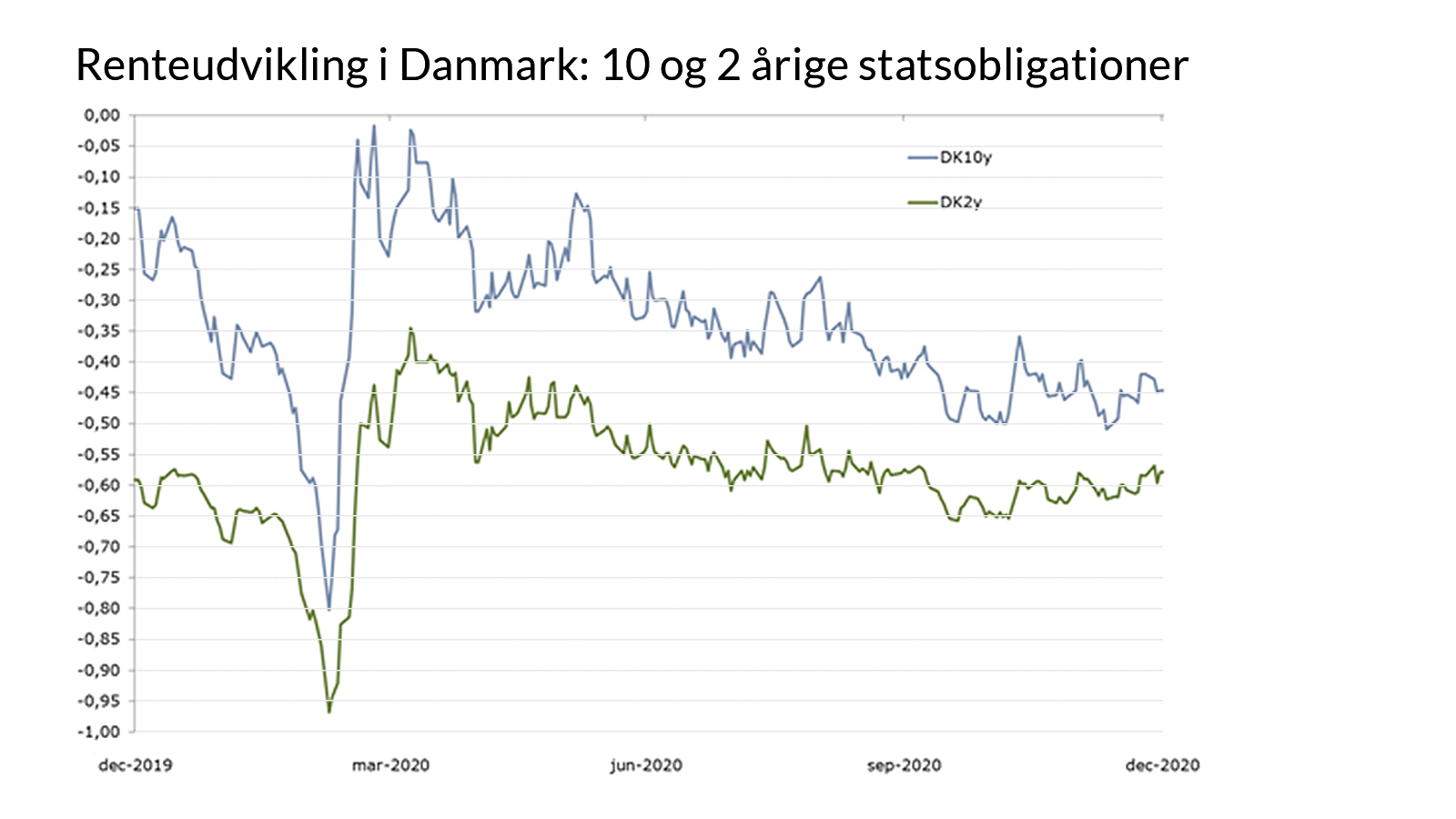 Renter og kredit: ECB garanterer lave renter | Gudme Raaschou